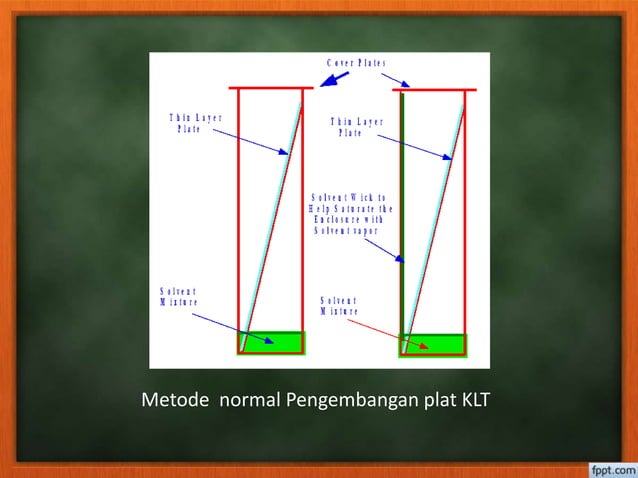 Kromatografi lapis tipis | PPTX