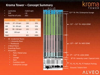 Kroma Tower Presentation | PDF