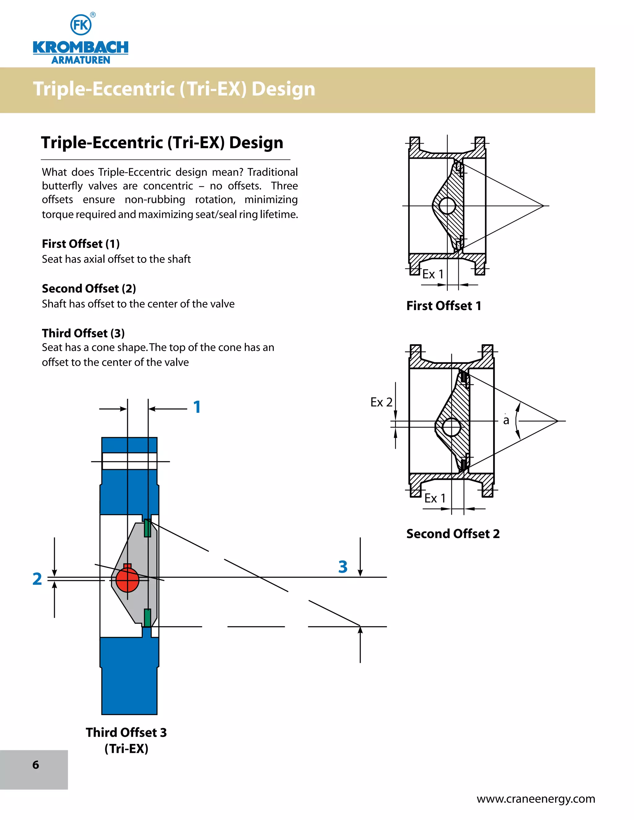 Triple Offset Butterfly Valves - Krombach | PDF