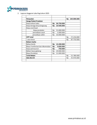 Menghitung Laba Rugi toko Crombolino.pdf