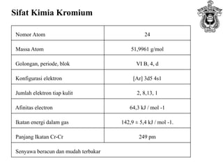 Kromium_Cr.pptx