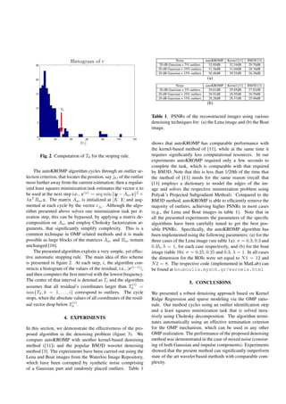 Robust Image Denoising in RKHS via Orthogonal Matching Pursuit | PDF