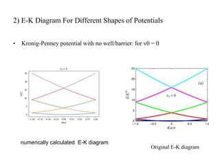 kronig penny determinant solution | PDF