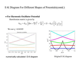kronig penny determinant solution | PDF