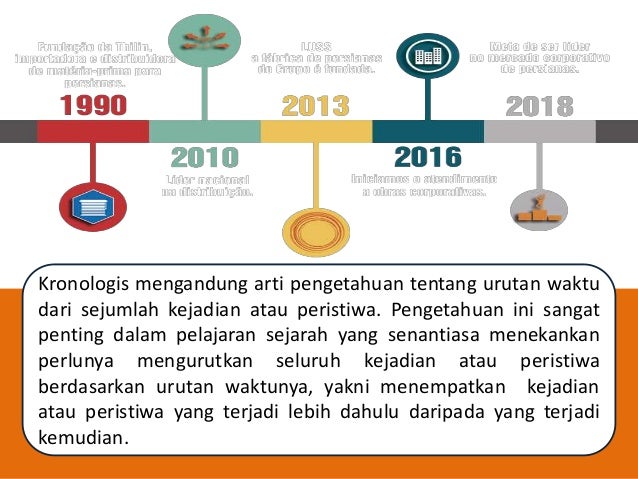 Kronologis Adalah Urutan Kejadian Kenali Penggunaan D - vrogue.co