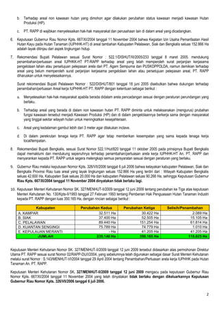 Kronologis perluasan areal RAPP & 3.3 T Kerugian Negara | DOC