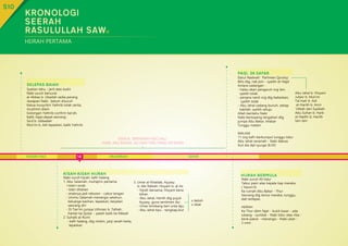 Kronologi Timeline Seerah Rasulullah SAW | PDF