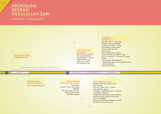Kronologi Timeline Seerah Rasulullah SAW | PDF