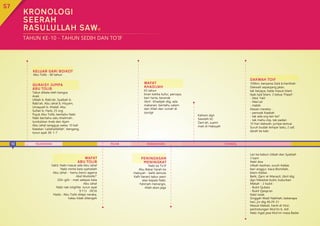 Kronologi Timeline Seerah Rasulullah SAW | PDF