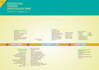 Kronologi Timeline Seerah Rasulullah SAW | PDF