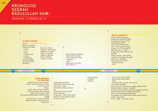 Kronologi Timeline Seerah Rasulullah SAW | PDF