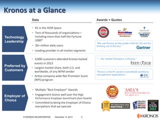 Kronos preparing your people to lead | PDF | Human Resources | Business