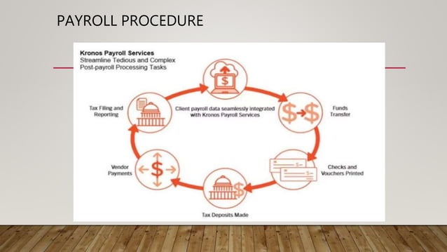 Kronos Enterprise Resource Planning System | PPTX