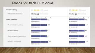 Kronos Enterprise Resource Planning System | PPTX