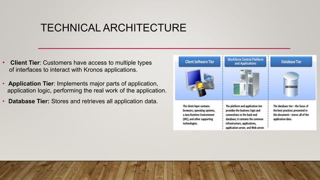 Kronos Enterprise Resource Planning System | PPTX
