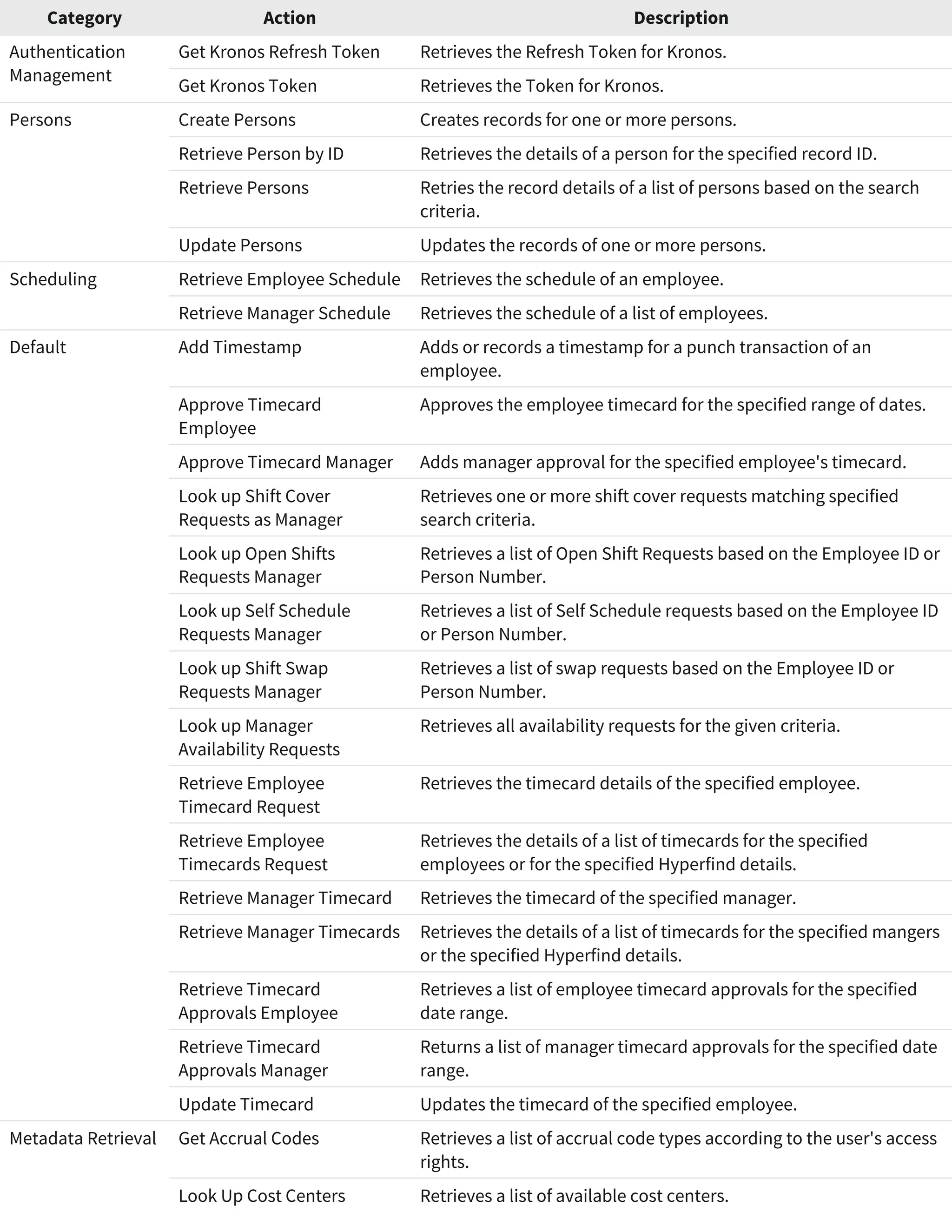 Kronos Spoke Actions.pdf