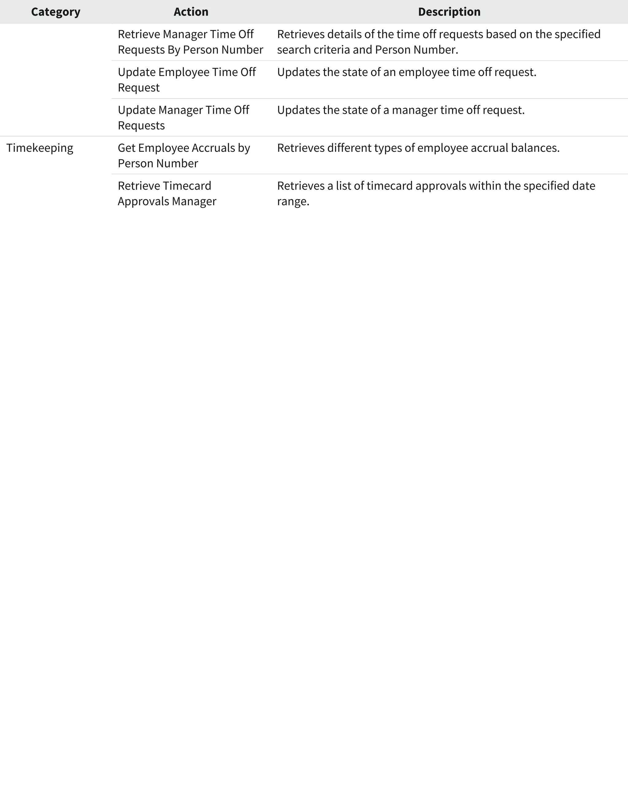 Kronos Spoke Actions.pdf