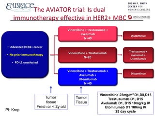 Clinical Trials for Metastatic HER2-positive Breast Cancer | PPTX