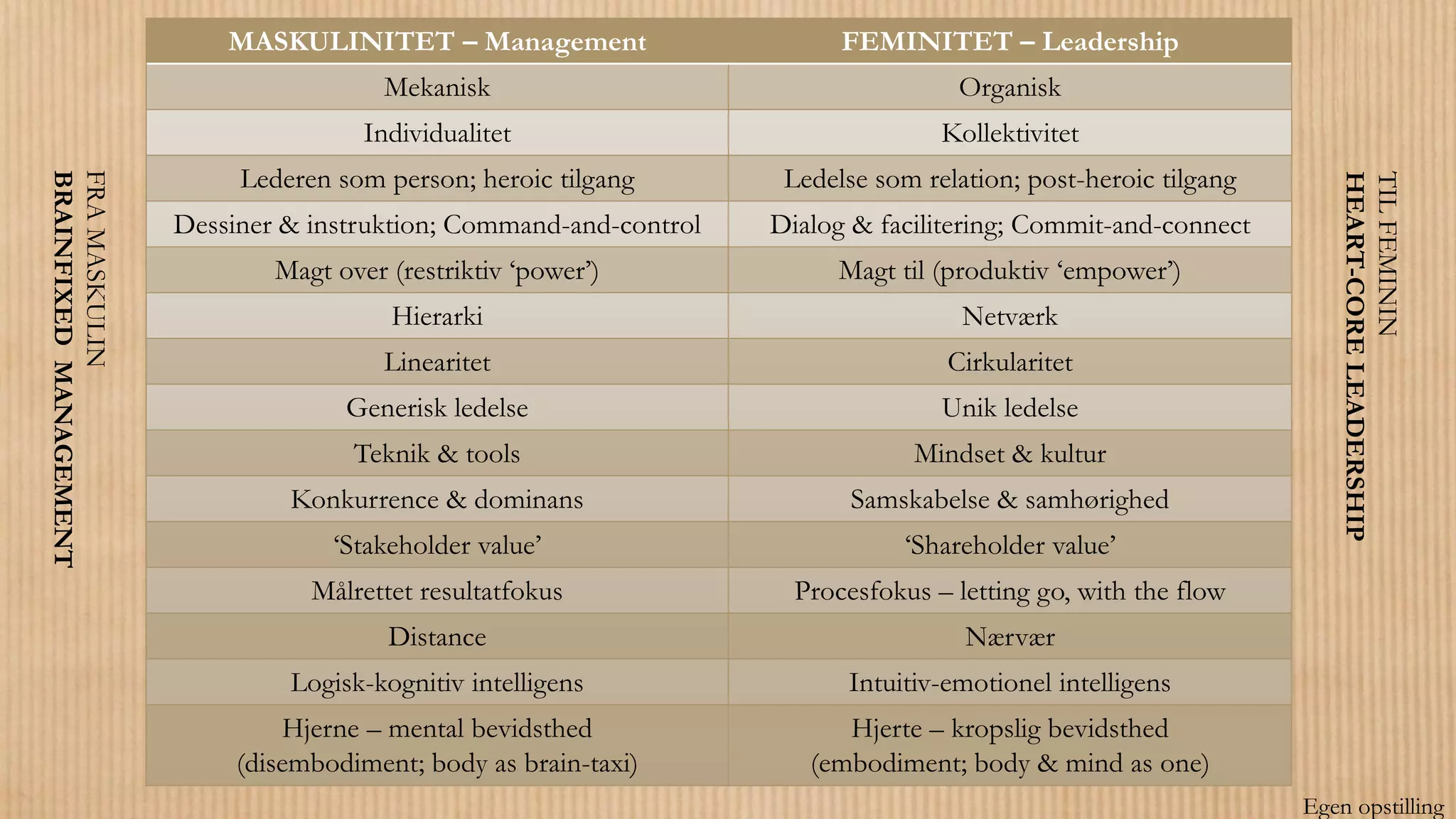 Krop & Ledelse | PPT