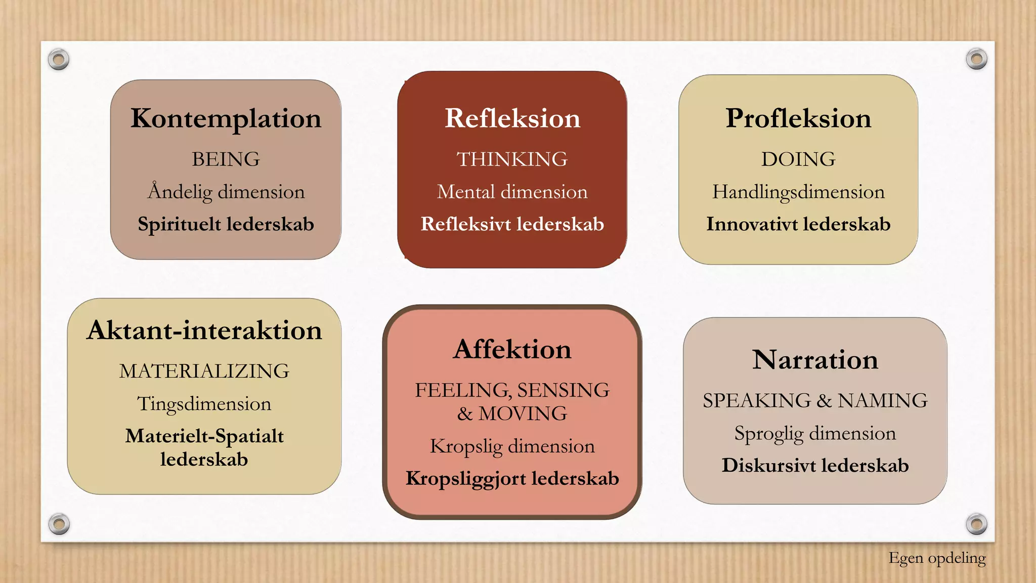 Krop & Ledelse | PPT