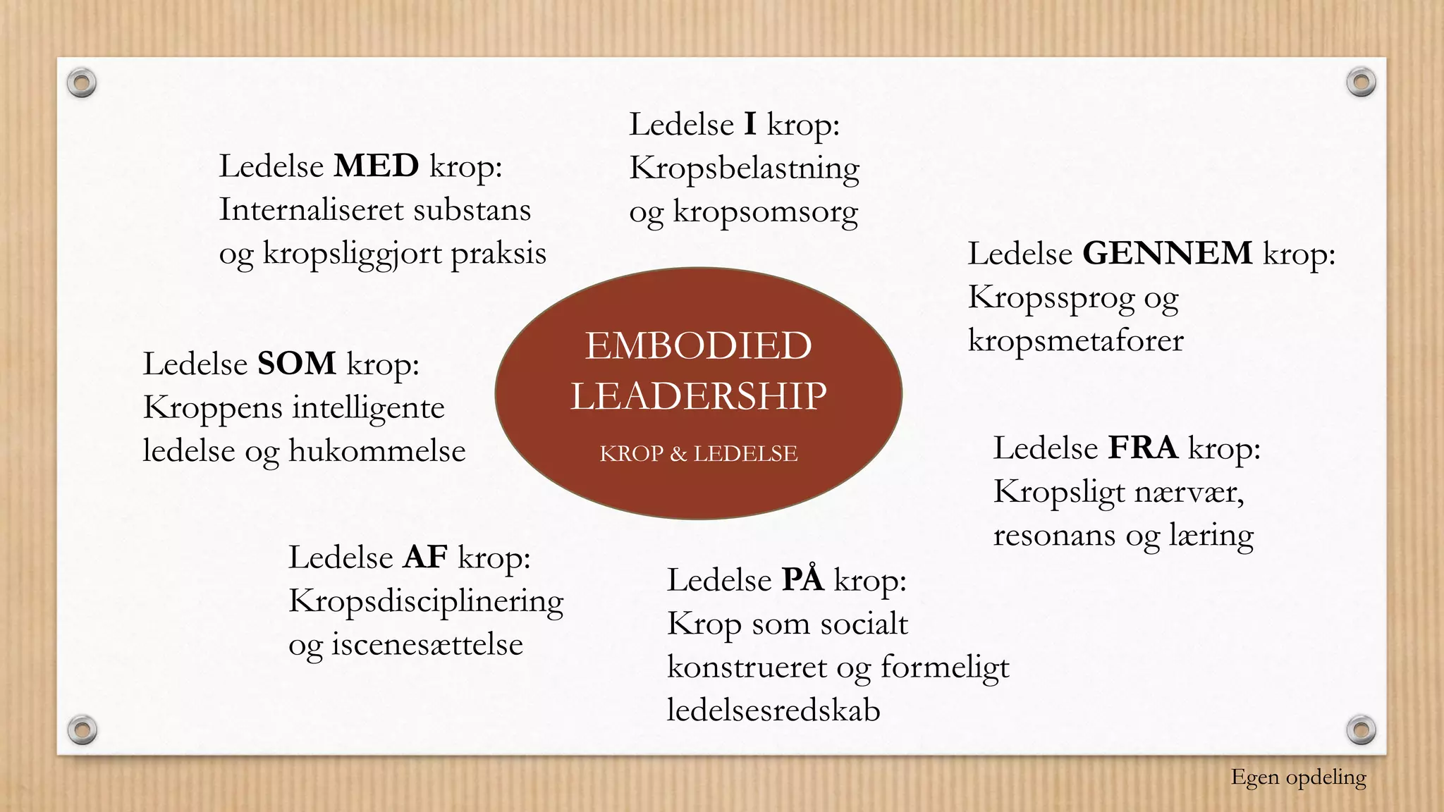 Krop & Ledelse | PPT