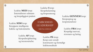Krop & Ledelse | PPT