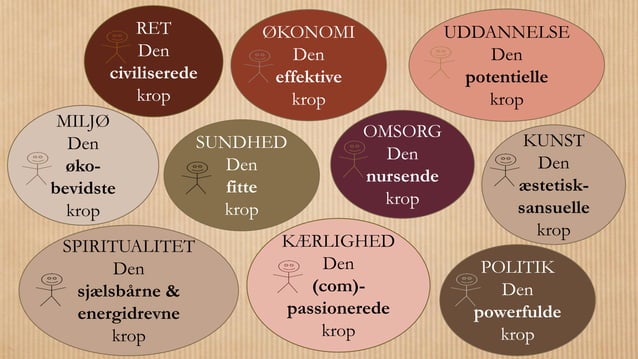 Krop & Ledelse | PPT