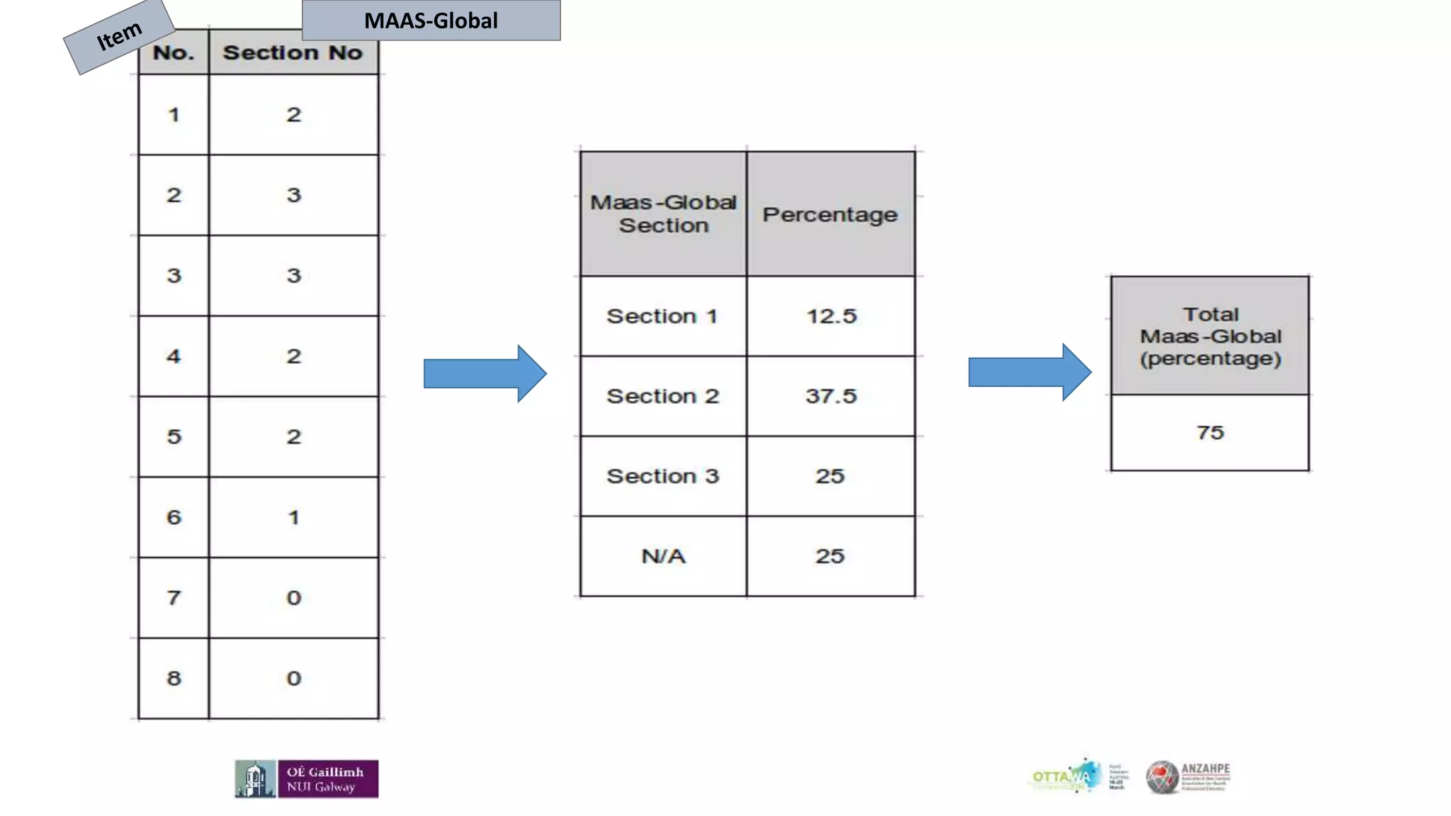 Communication skills using the MAAS Global | PPTX