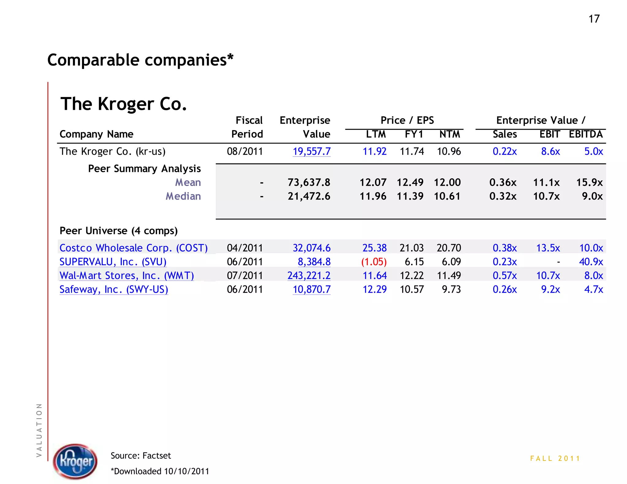 Kroger Buy Recommendation | PPTX