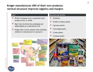 Kroger Buy Recommendation | PPTX