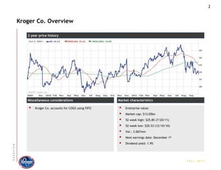 Kroger Buy Recommendation | PPTX