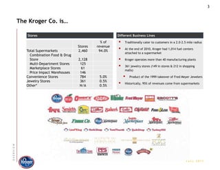 Kroger Buy Recommendation | PPTX