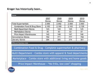 Kroger Buy Recommendation | PPTX