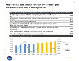 Kroger Buy Recommendation | PPTX