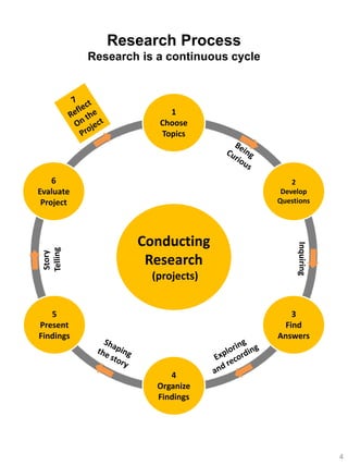 KRP Student Research Guidelines | PPTX