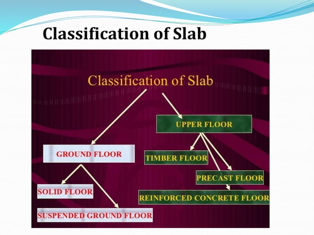design requirement of cocrete slab | PPT