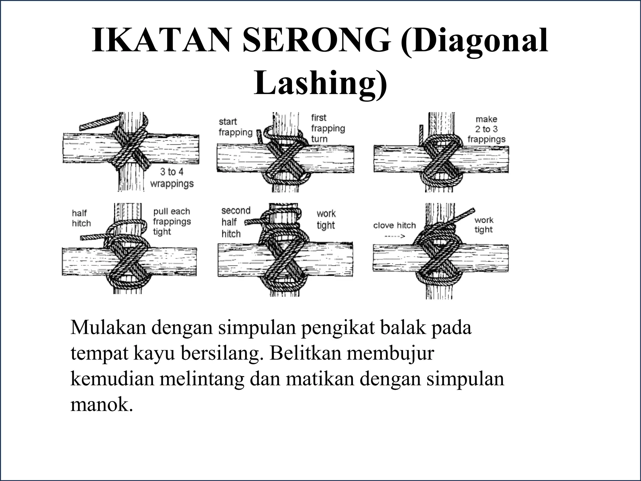 KRS Jenis Ikatan.pptx