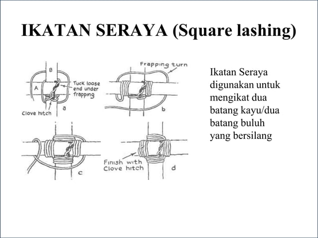 KRS Jenis Ikatan.pptx
