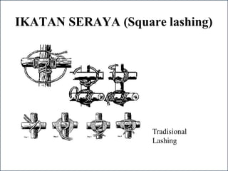 KRS Jenis Ikatan.pptx