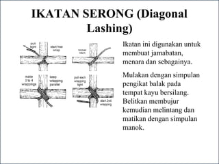 KRS Jenis Ikatan.pptx