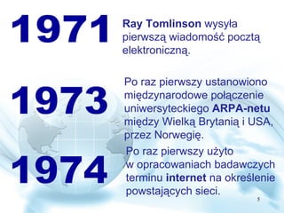 Krótka historia internetu | PPT
