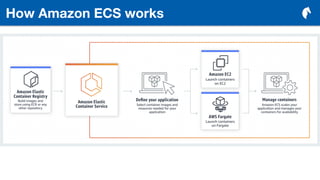 AWS Fargate in practice. How to run containers without managing EC2 instances | PDF
