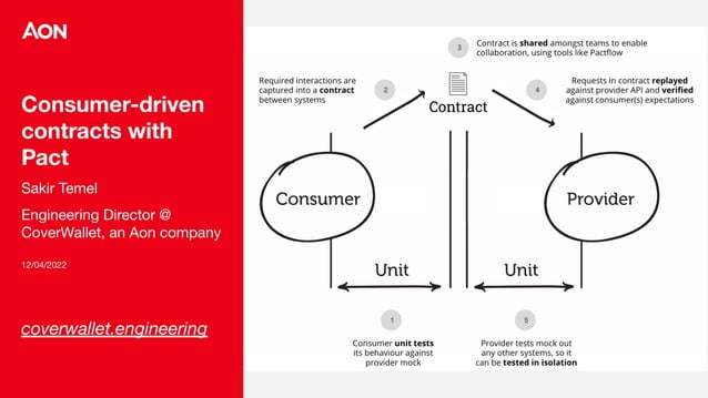 Consumer-driven contracts with Pact | PPT