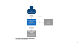 Consumer-driven contracts with Pact | PPT