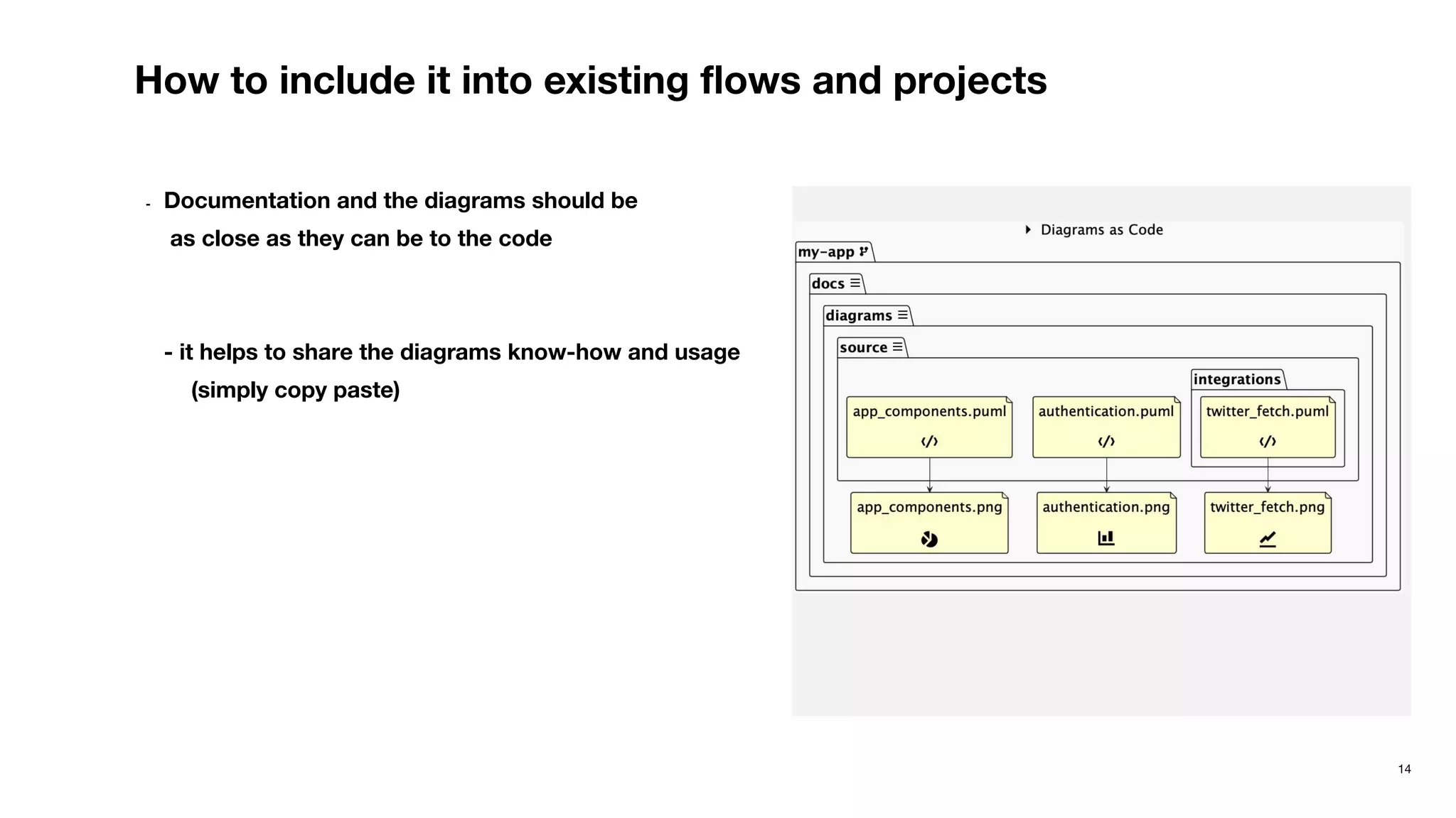 Diagrams as Code | PPT