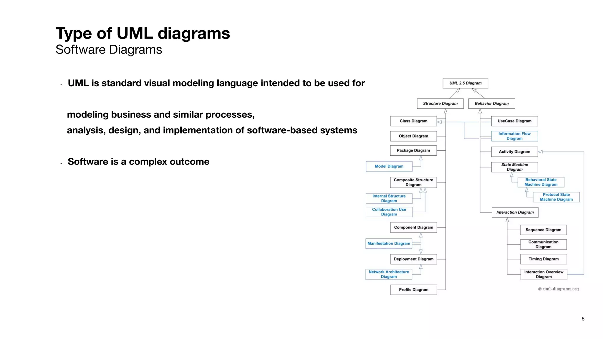 Diagrams as Code | PPT