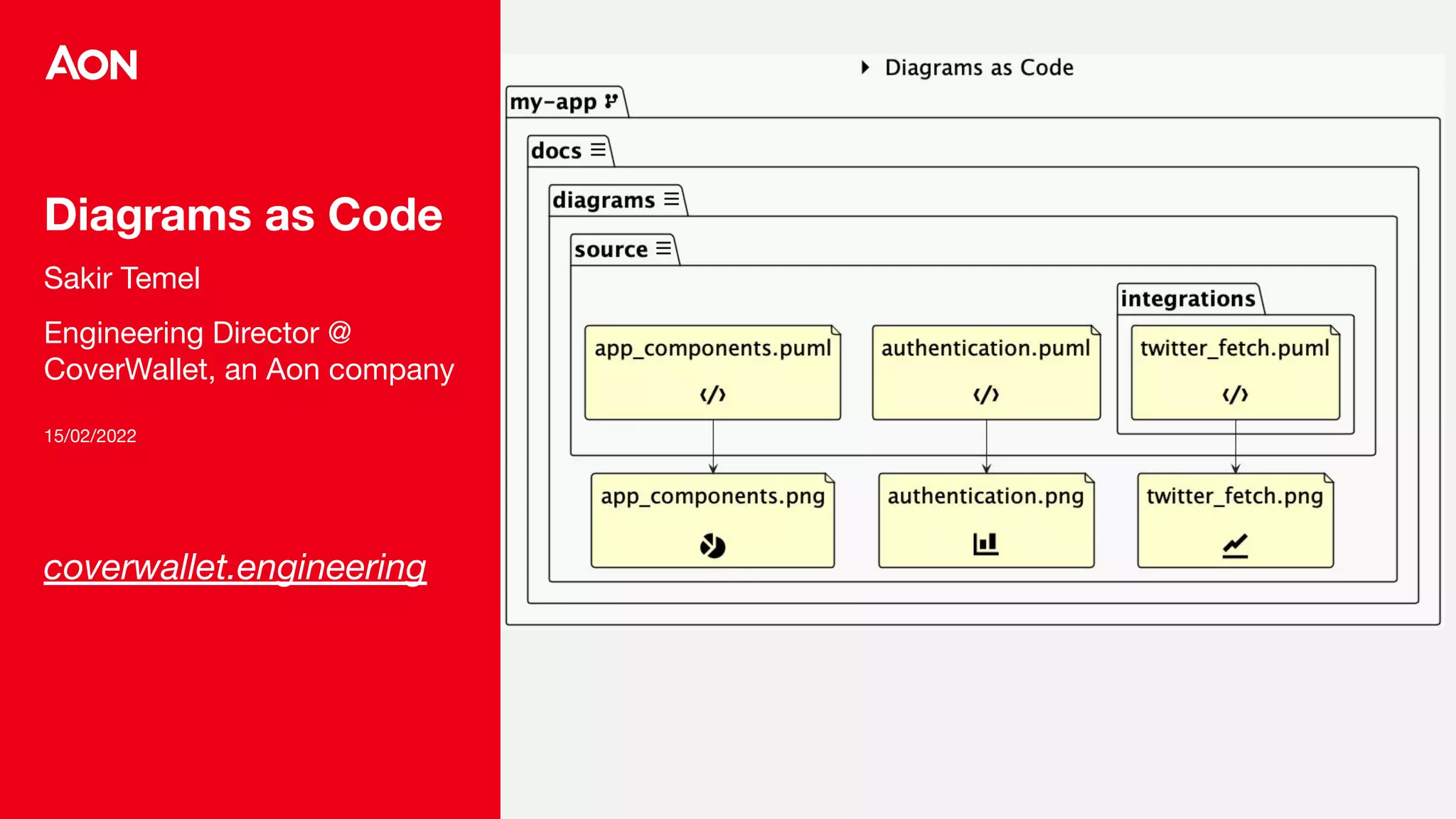 Diagrams as Code: How Using Diagrams Can Improve Communication and ...