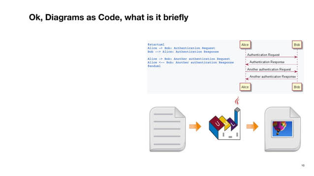 Diagrams as Code | PPT