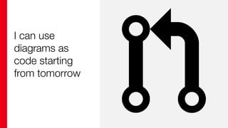 Diagrams as Code | PPT