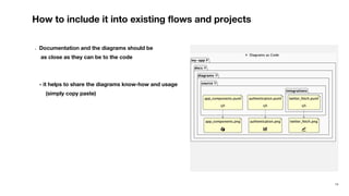 Diagrams as Code | PPT